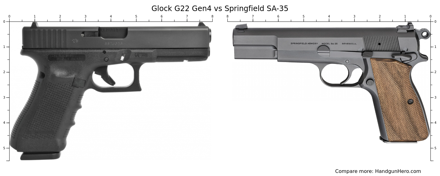Glock G22 Gen4 vs Springfield SA-35 size comparison | Handgun Hero