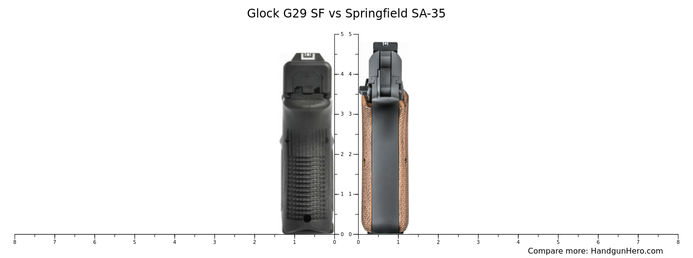 Glock G29 SF vs Springfield SA-35 size comparison | Handgun Hero