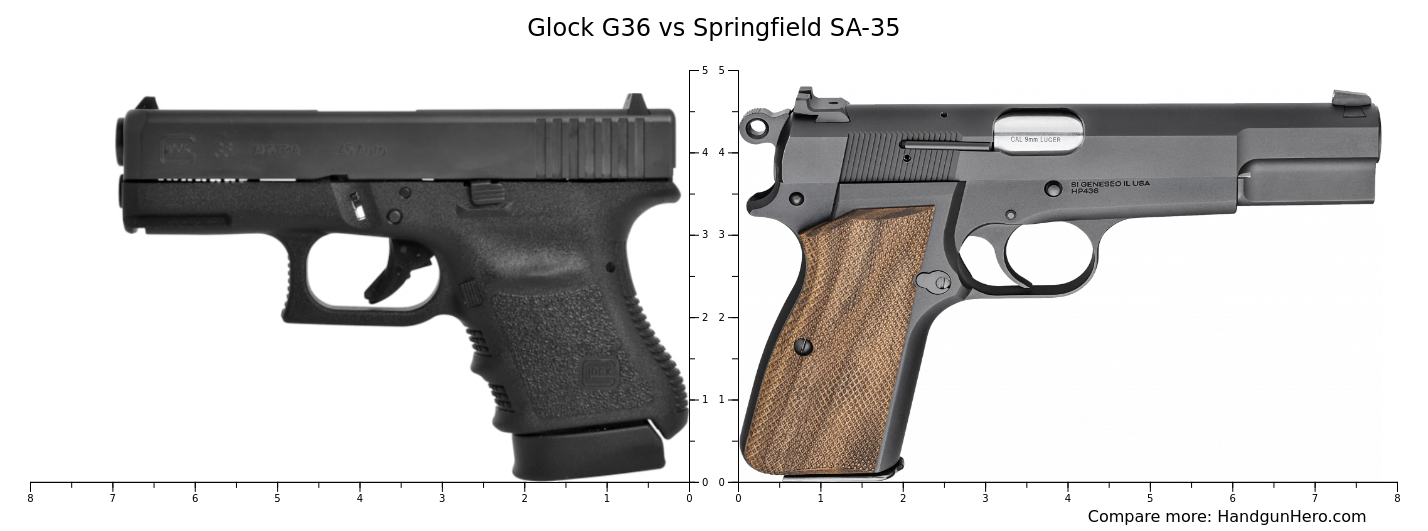 Glock G36 vs Springfield SA-35 size comparison | Handgun Hero
