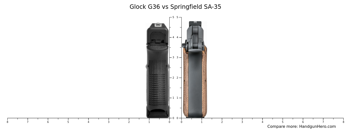 Glock G36 vs Springfield SA-35 size comparison | Handgun Hero