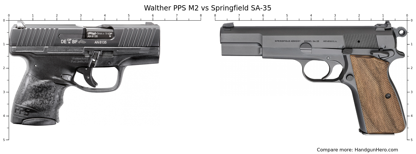 Walther PPS M2 vs Springfield SA-35 size comparison | Handgun Hero