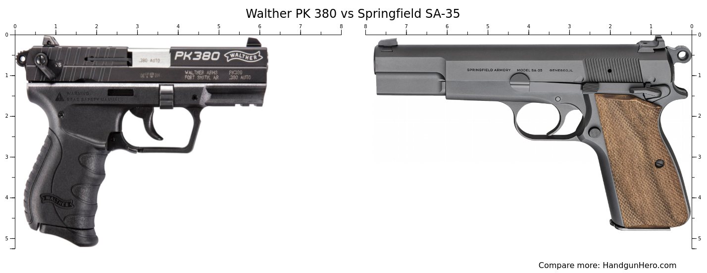Walther PK 380 vs Springfield SA-35 size comparison | Handgun Hero