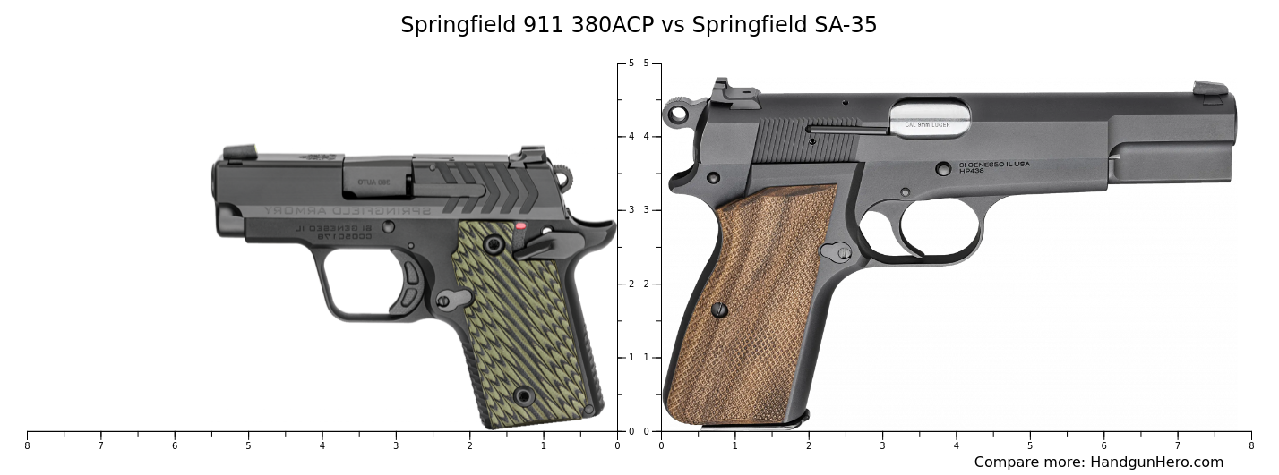 Springfield 911 380ACP vs Springfield SA-35 size comparison | Handgun Hero