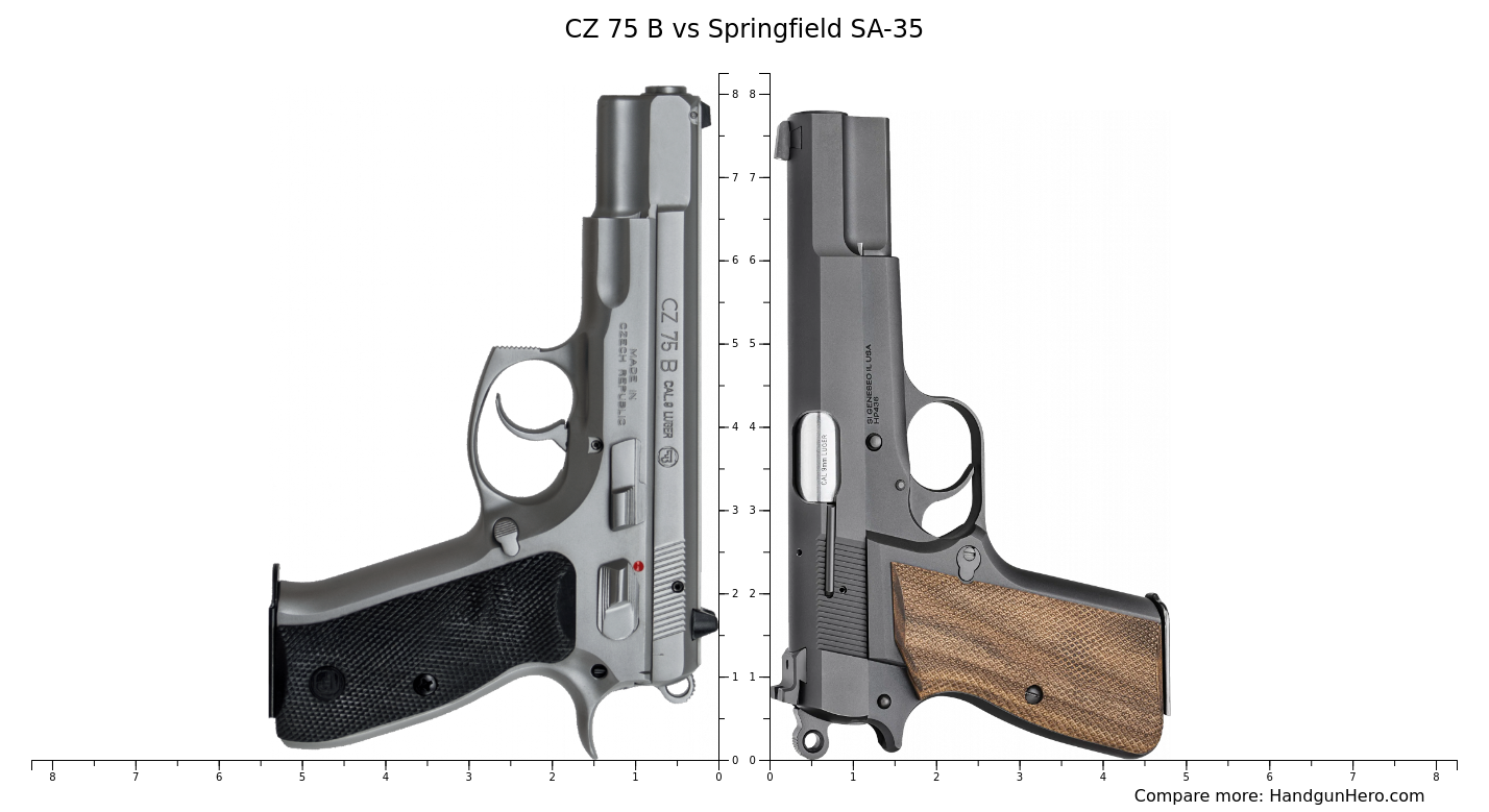 CZ 75 B vs Springfield SA-35 size comparison | Handgun Hero