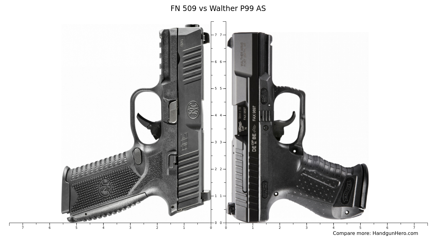 FN 509 vs Walther P99 AS size comparison | Handgun Hero