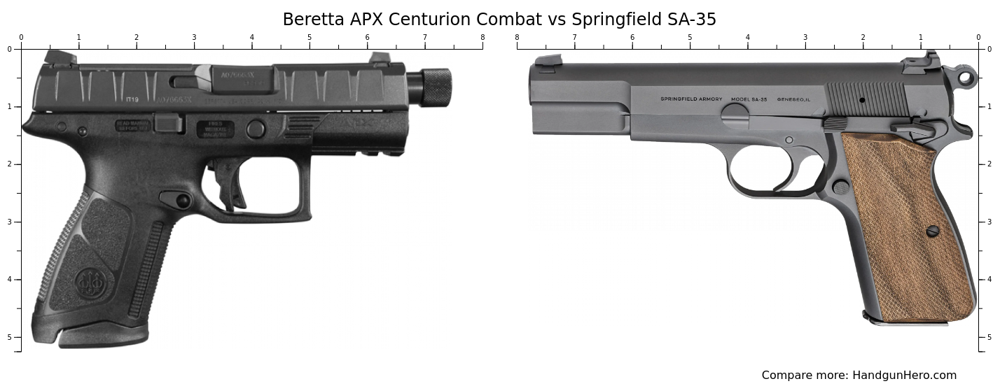 Beretta APX Centurion Combat vs Springfield SA-35 size comparison ...