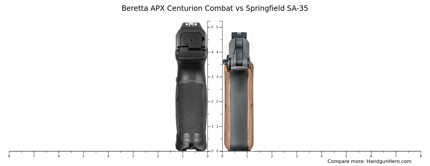 Beretta APX Centurion Combat vs Springfield SA-35 size comparison ...
