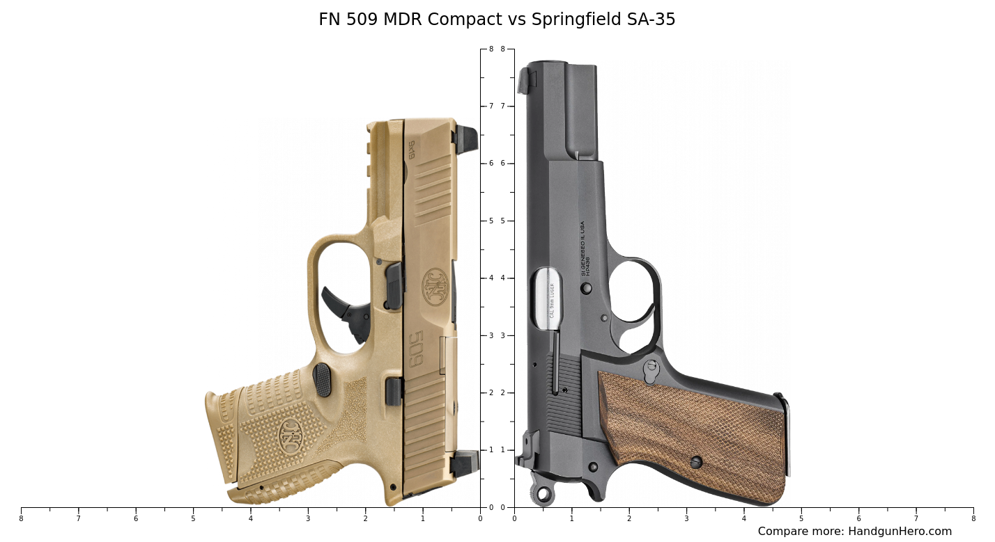 FN 509 MDR Compact vs Springfield SA-35 size comparison | Handgun Hero