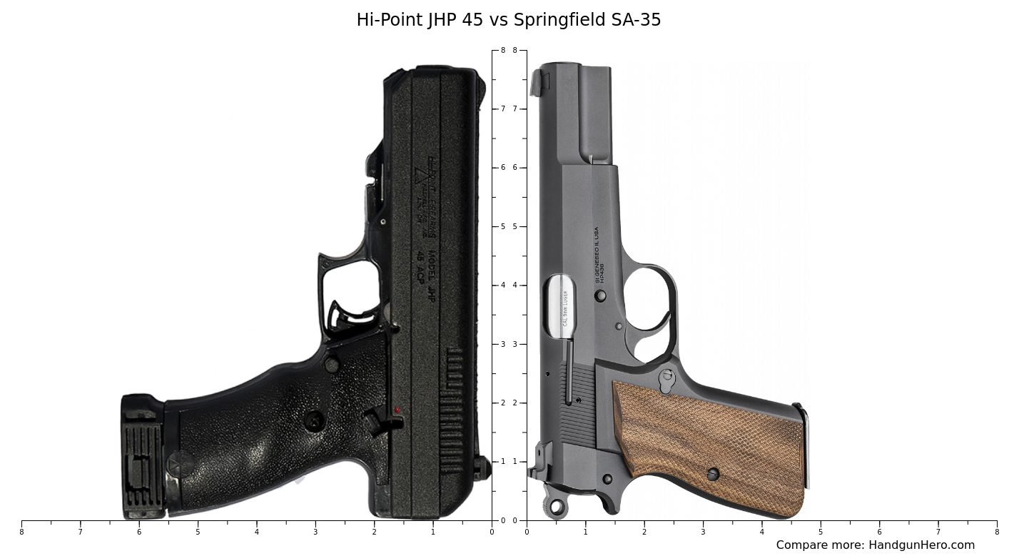 Hi-Point JHP 45 vs Springfield SA-35 size comparison | Handgun Hero