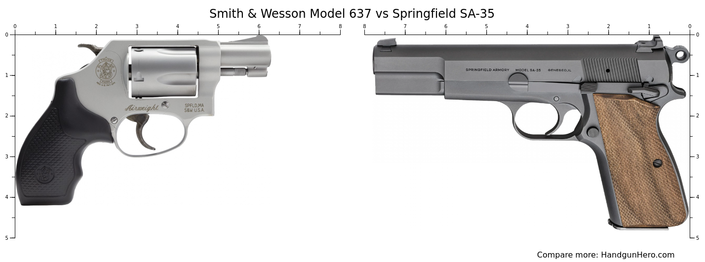 Smith & Wesson Model 637 vs Springfield SA-35 size comparison | Handgun ...