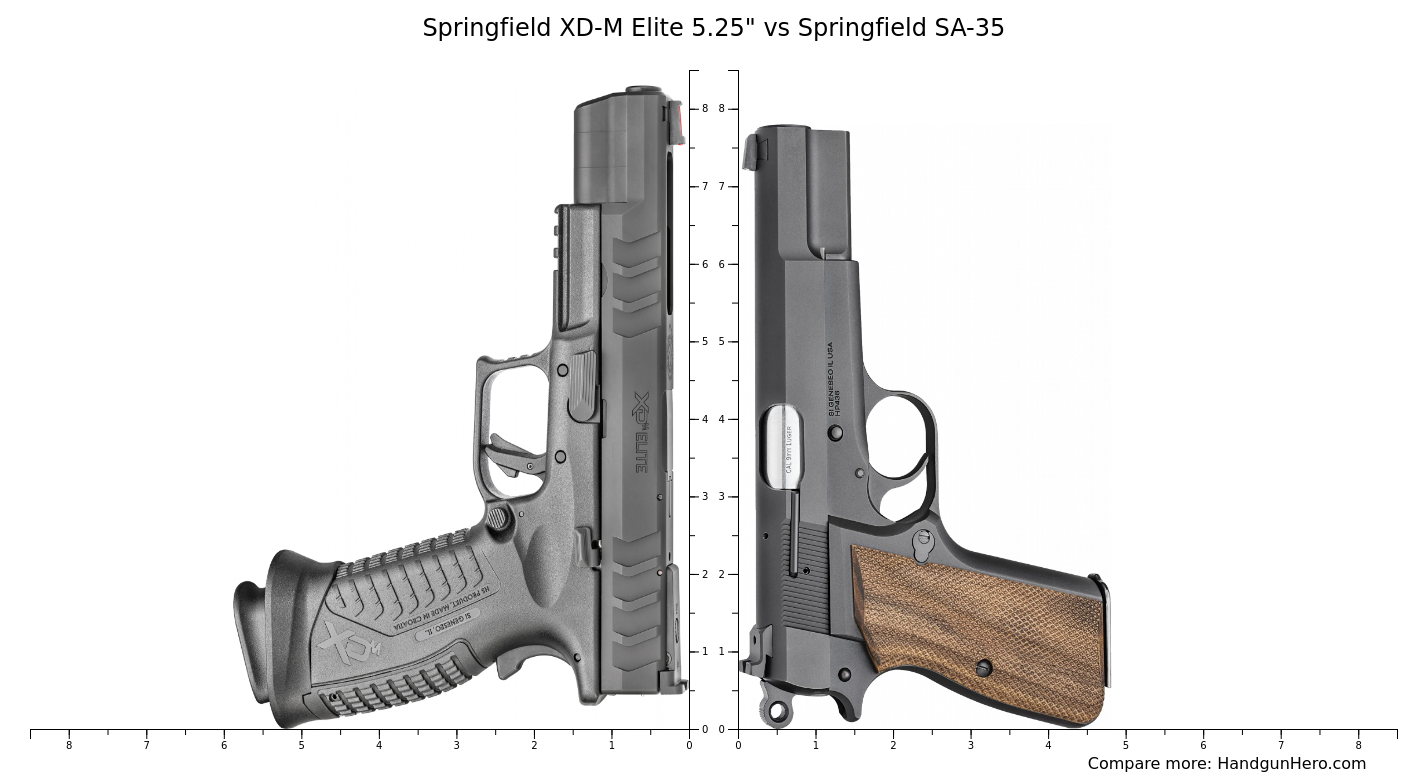 Springfield XD-M Elite 5.25" vs Springfield SA-35 size comparison ...