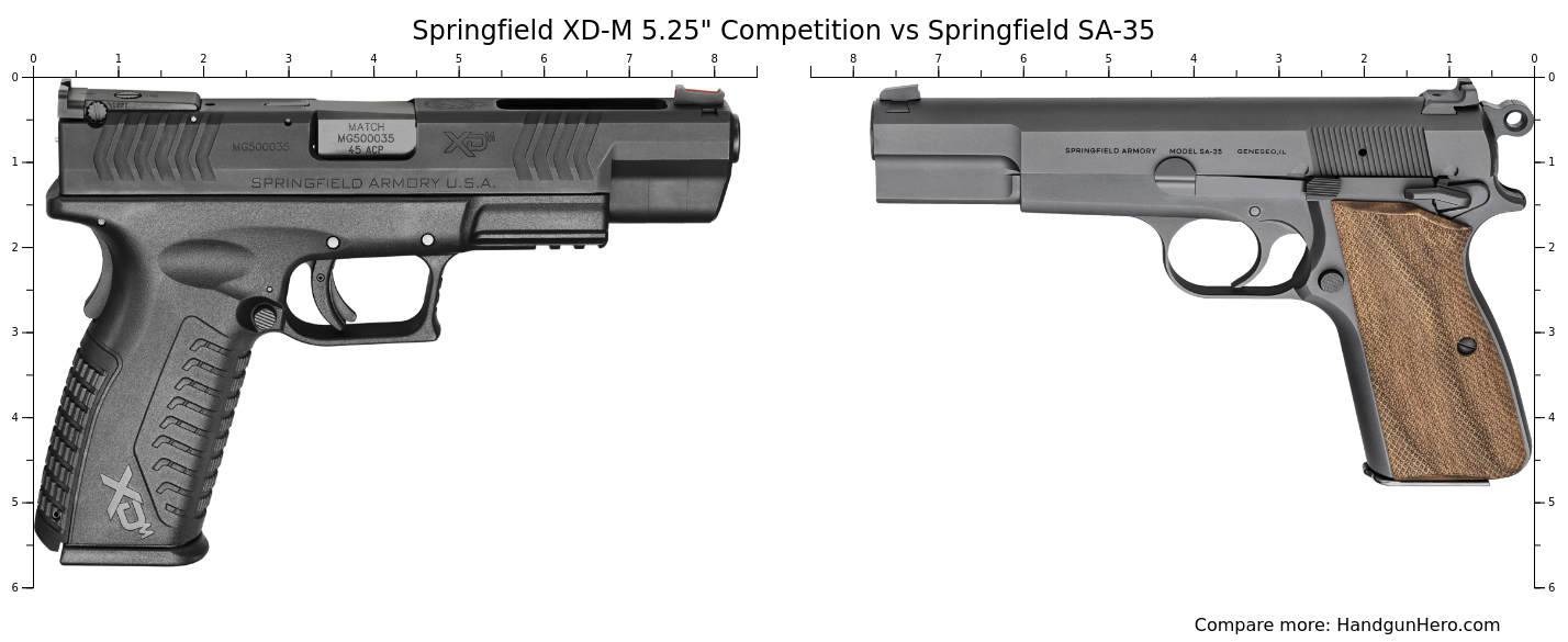 Springfield XD-M 5.25" Competition vs Springfield SA-35 size comparison ...