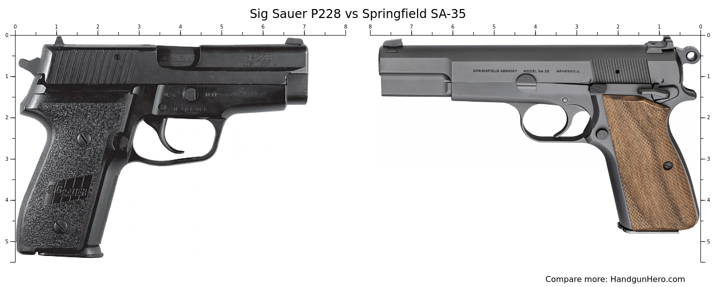 Sig Sauer P228 vs Springfield SA-35 size comparison | Handgun Hero