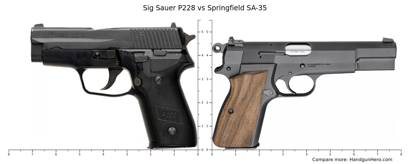 Sig Sauer P228 vs Springfield SA-35 size comparison | Handgun Hero