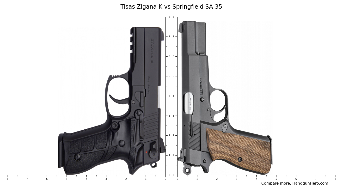 Tisas Zigana K vs Springfield SA-35 size comparison | Handgun Hero