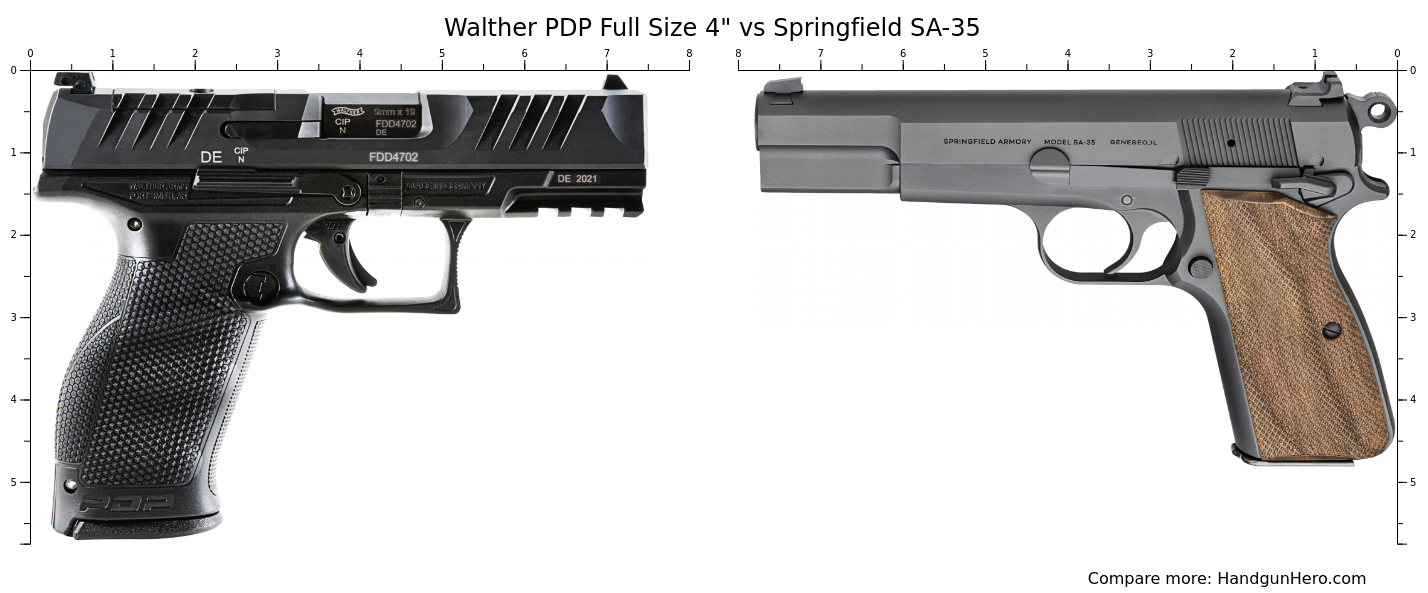 Walther PDP Full Size 4" vs Springfield SA-35 size comparison | Handgun ...