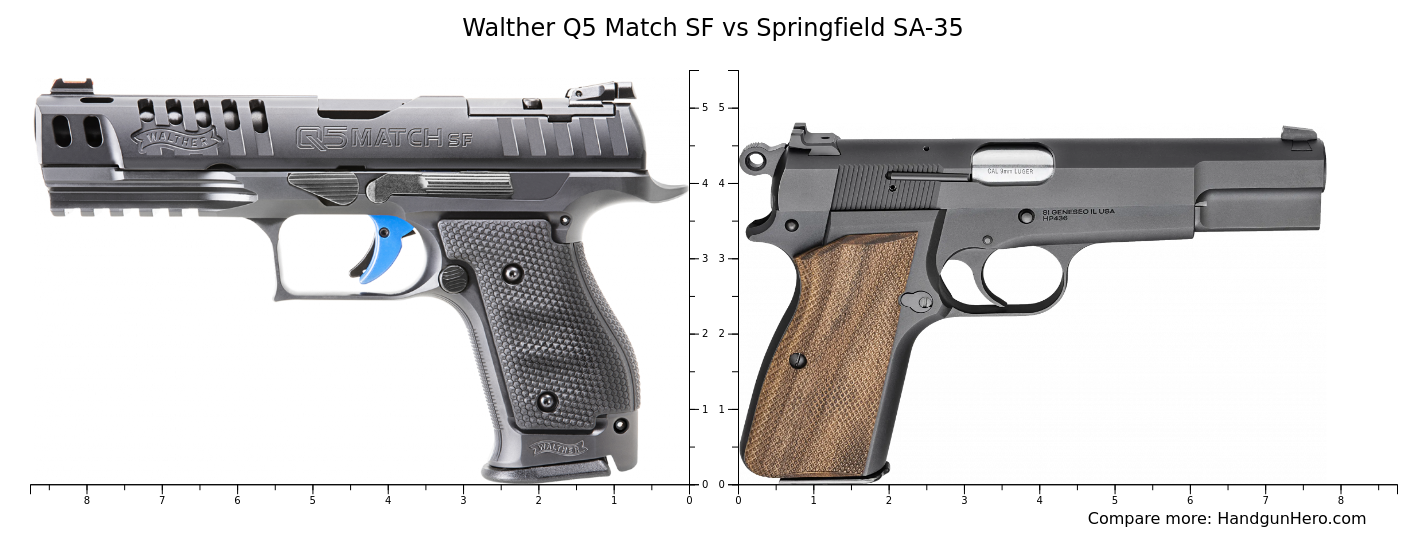 Walther Q5 Match SF vs Springfield SA-35 size comparison | Handgun Hero