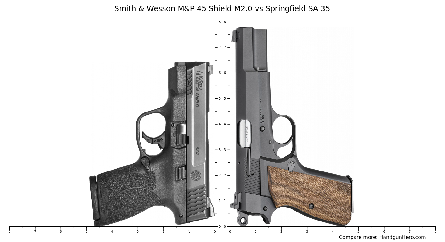 Smith & Wesson M&P 45 Shield M2.0 vs Springfield SA-35 size comparison ...