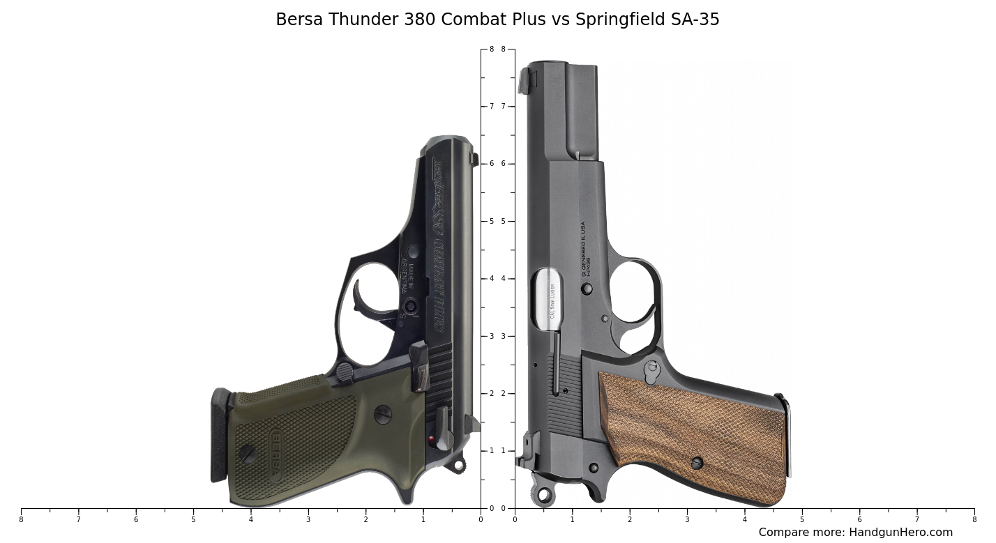 Bersa Thunder 380 Combat Plus vs Springfield SA-35 size comparison ...