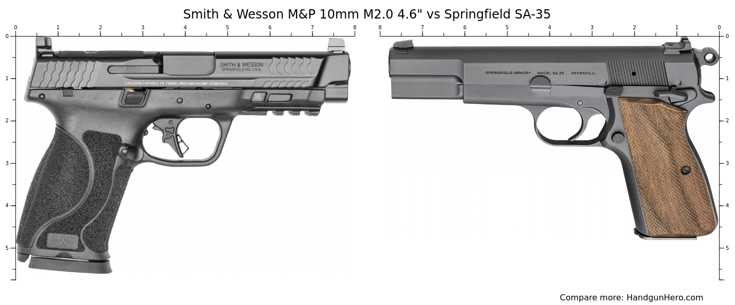 Smith & Wesson M&P 10mm M2.0 4.6" vs Springfield SA-35 size comparison | Handgun Hero