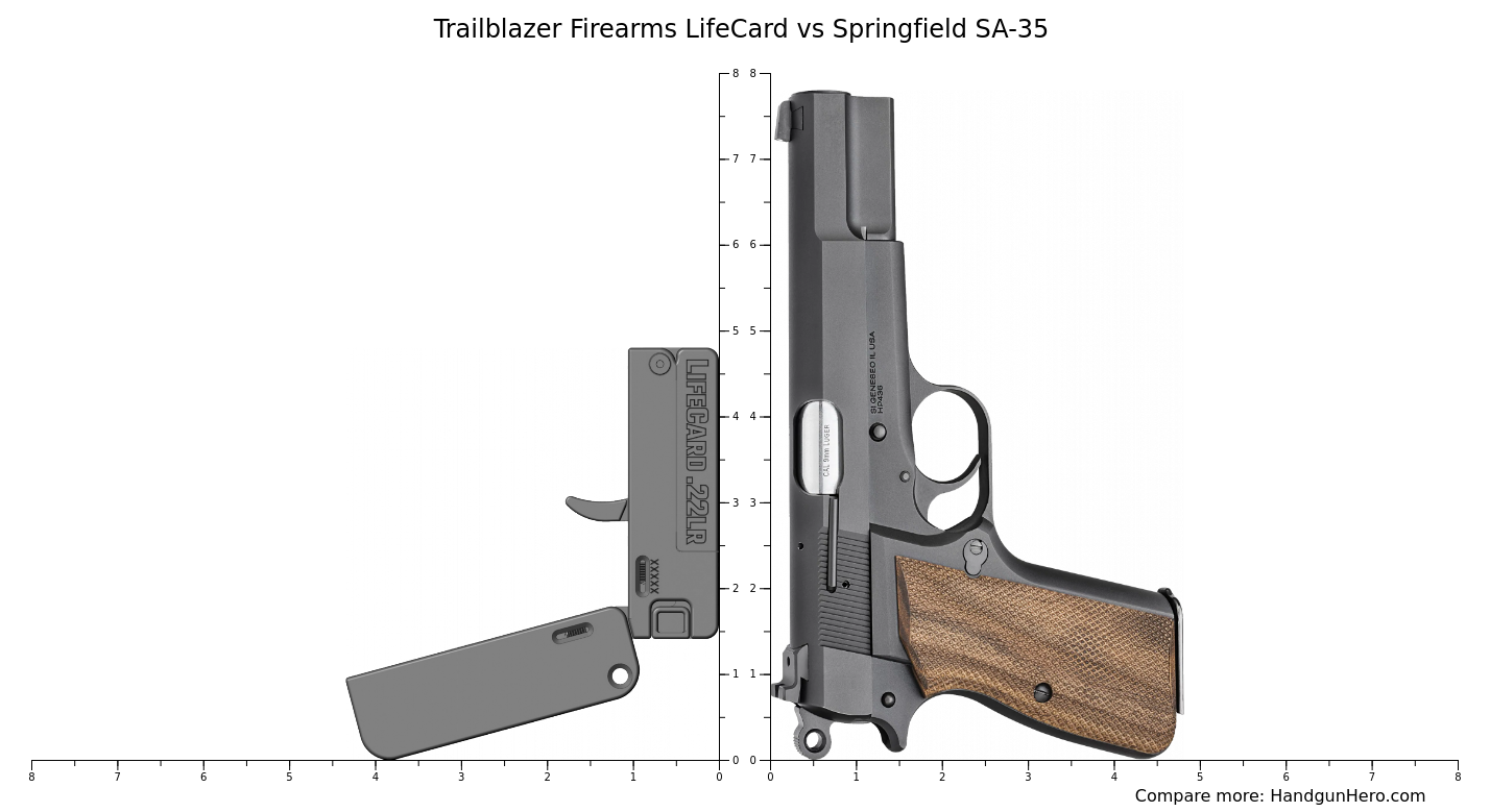 Trailblazer Firearms LifeCard vs Springfield SA-35 size comparison ...