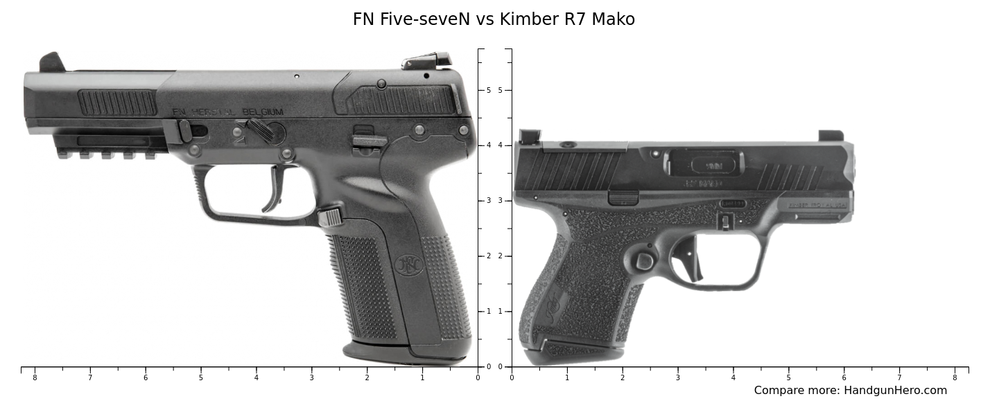 FN Five-seveN vs Kimber R7 Mako size comparison | Handgun Hero