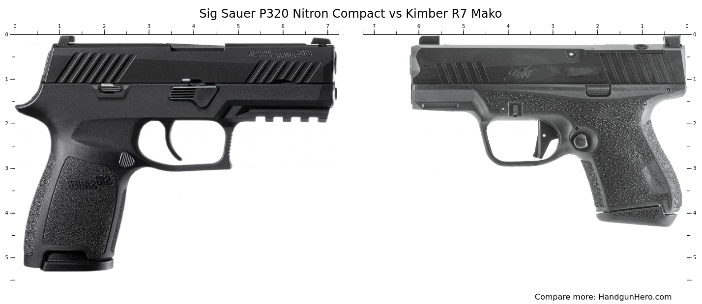 Kimber R7 Mako vs Sig Sauer P320 Nitron Compact size comparison ...