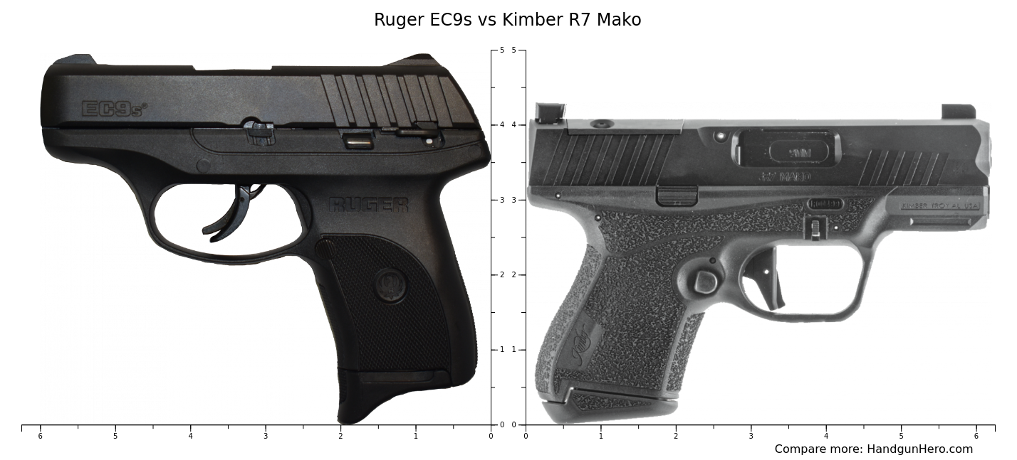 Ruger EC9s vs Kimber R7 Mako size comparison | Handgun Hero