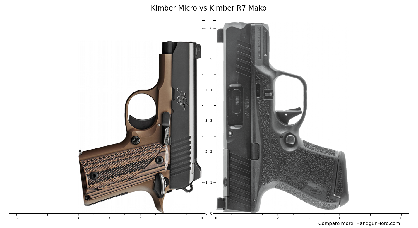 Kimber Micro vs Kimber R7 Mako size comparison | Handgun Hero
