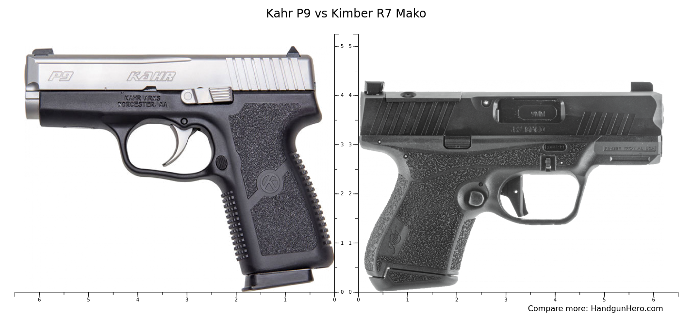 Kahr P9 vs Kimber R7 Mako size comparison | Handgun Hero