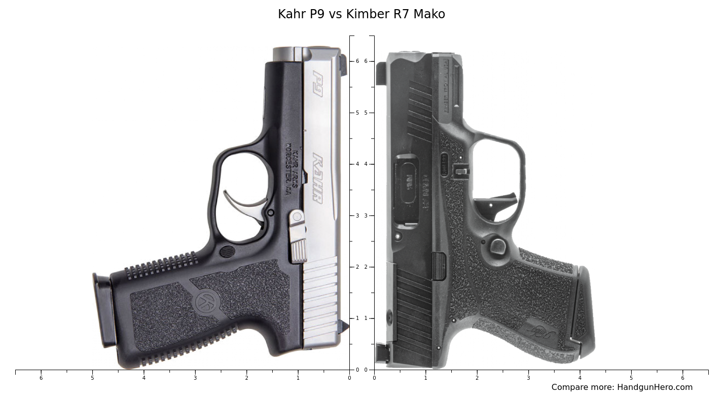 Kahr P9 vs Kimber R7 Mako size comparison | Handgun Hero