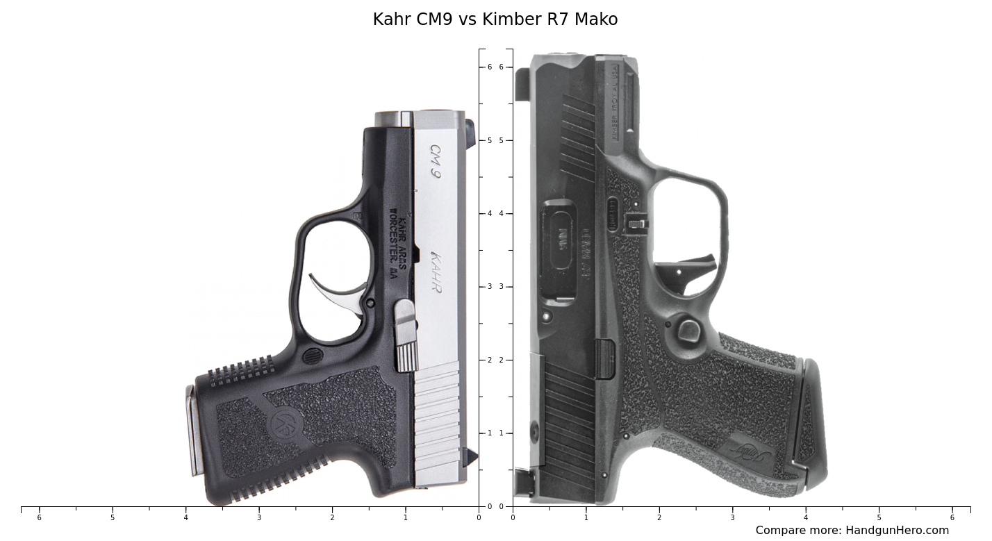 Kahr CM9 vs Kahr CW9 vs Glock G43X vs Springfield XD-S MOD.2 9mm vs ...