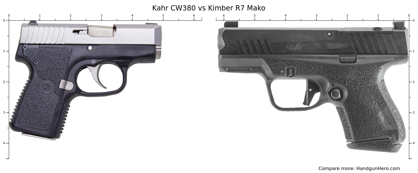 Sig Sauer P365 vs Kahr CW380 vs Springfield Hellcat Micro Compact vs ...