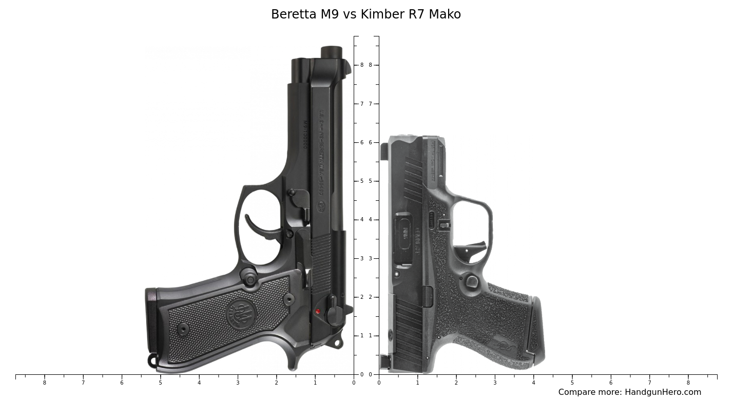 Beretta M9 vs Kimber R7 Mako size comparison | Handgun Hero