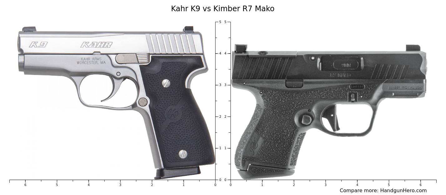 Kahr K9 vs Kimber R7 Mako size comparison | Handgun Hero