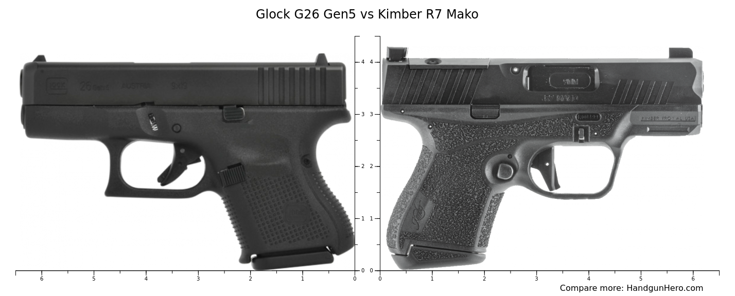 Glock G26 Gen5 vs Kimber R7 Mako size comparison | Handgun Hero