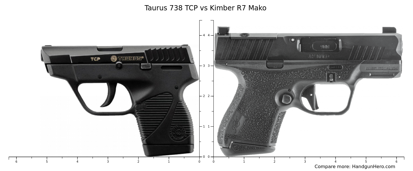 Taurus 738 TCP vs Kimber R7 Mako size comparison | Handgun Hero