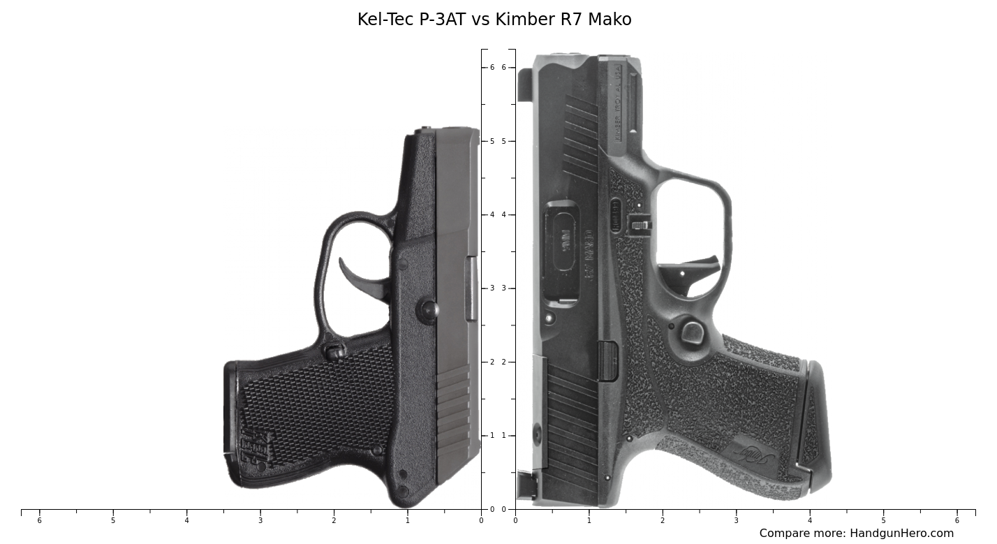 Kel-Tec P-3AT vs Kimber R7 Mako size comparison | Handgun Hero