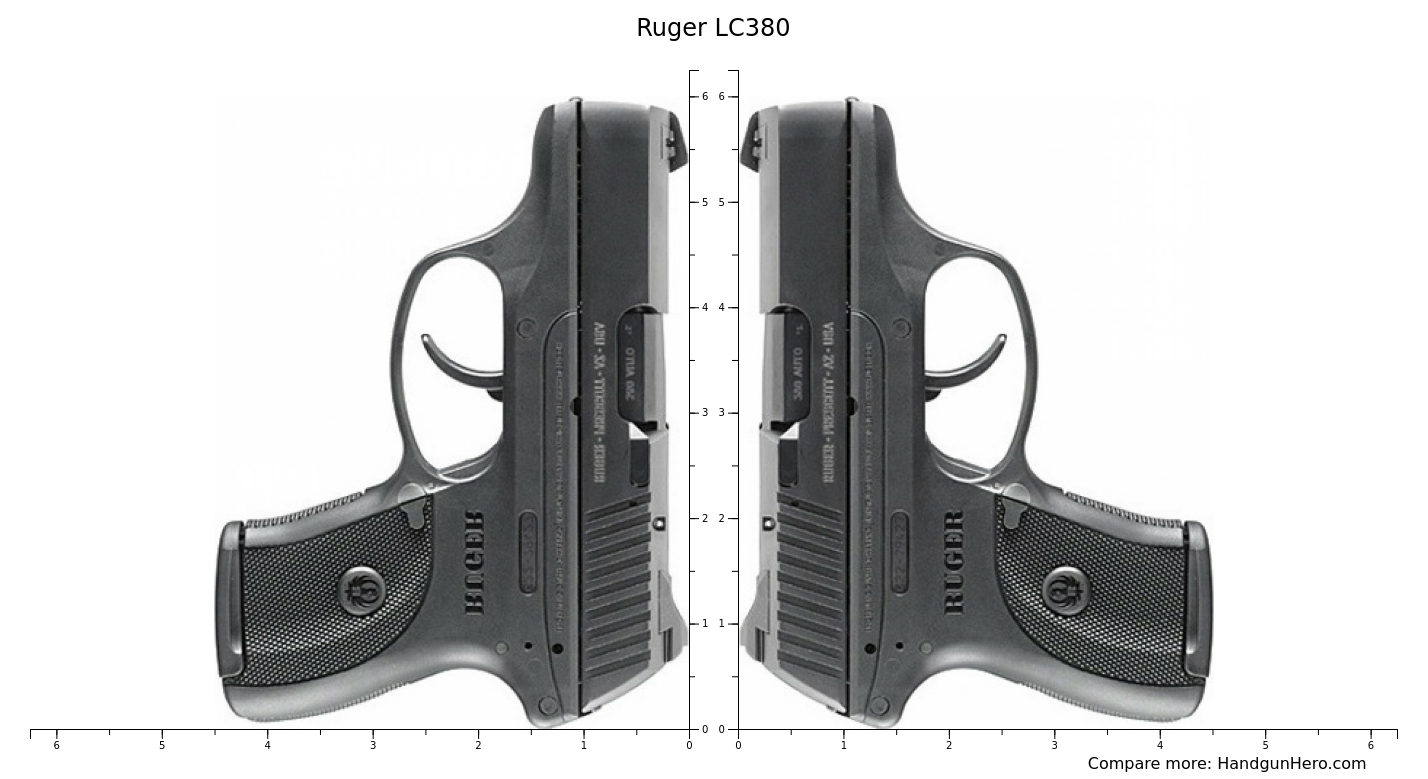 Compare Ruger LC380 size against other handguns | Handgun Hero