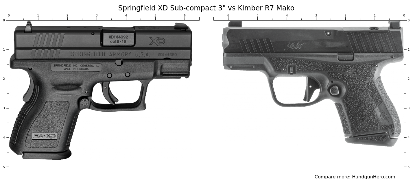 Springfield XD Sub-compact 3" vs Kimber R7 Mako size comparison ...