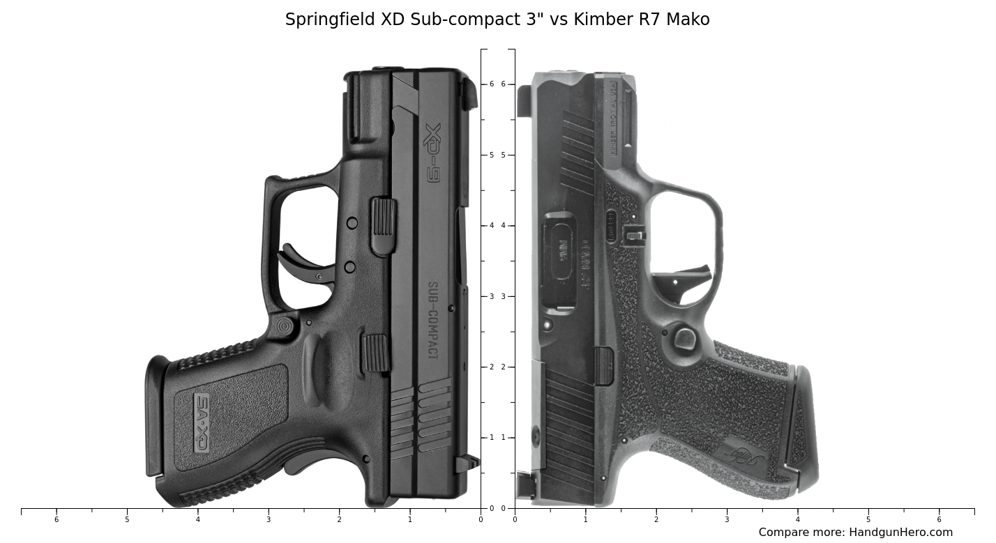 Springfield XD Sub-compact 3" vs Kimber R7 Mako size comparison ...