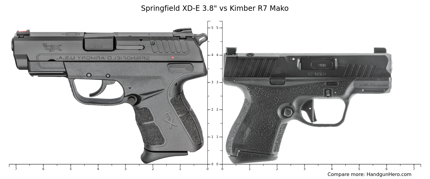Springfield XD-E 3.8" vs Kimber R7 Mako size comparison | Handgun Hero