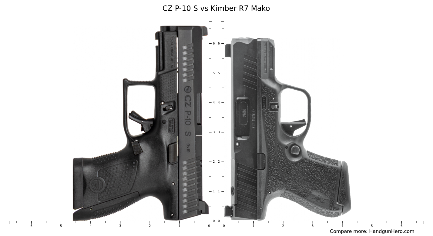 Kimber R7 Mako vs CZ P-10 S size comparison | Handgun Hero