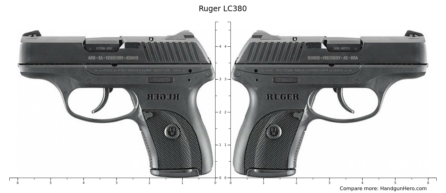 Compare Ruger LC380 size against other handguns | Handgun Hero
