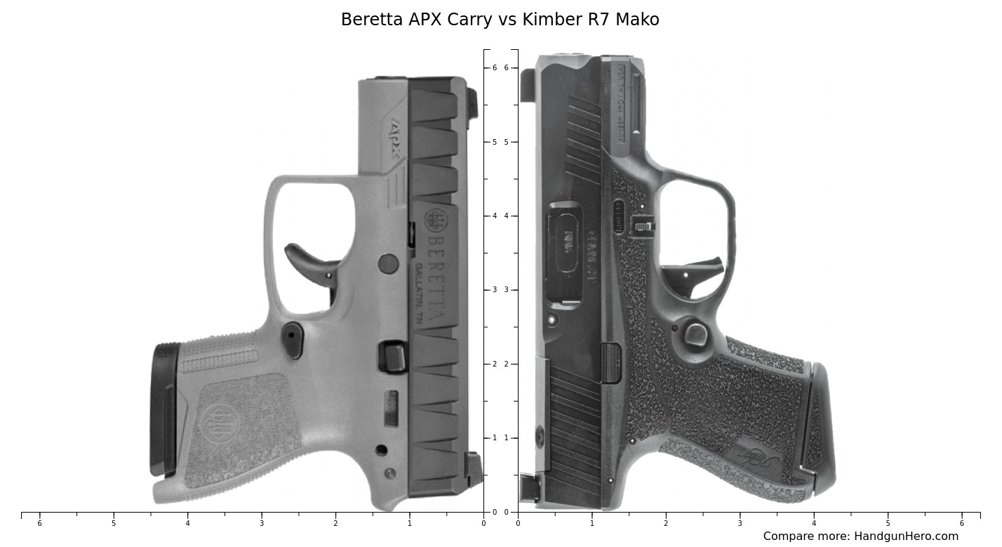 Beretta APX Carry vs Kimber R7 Mako size comparison | Handgun Hero
