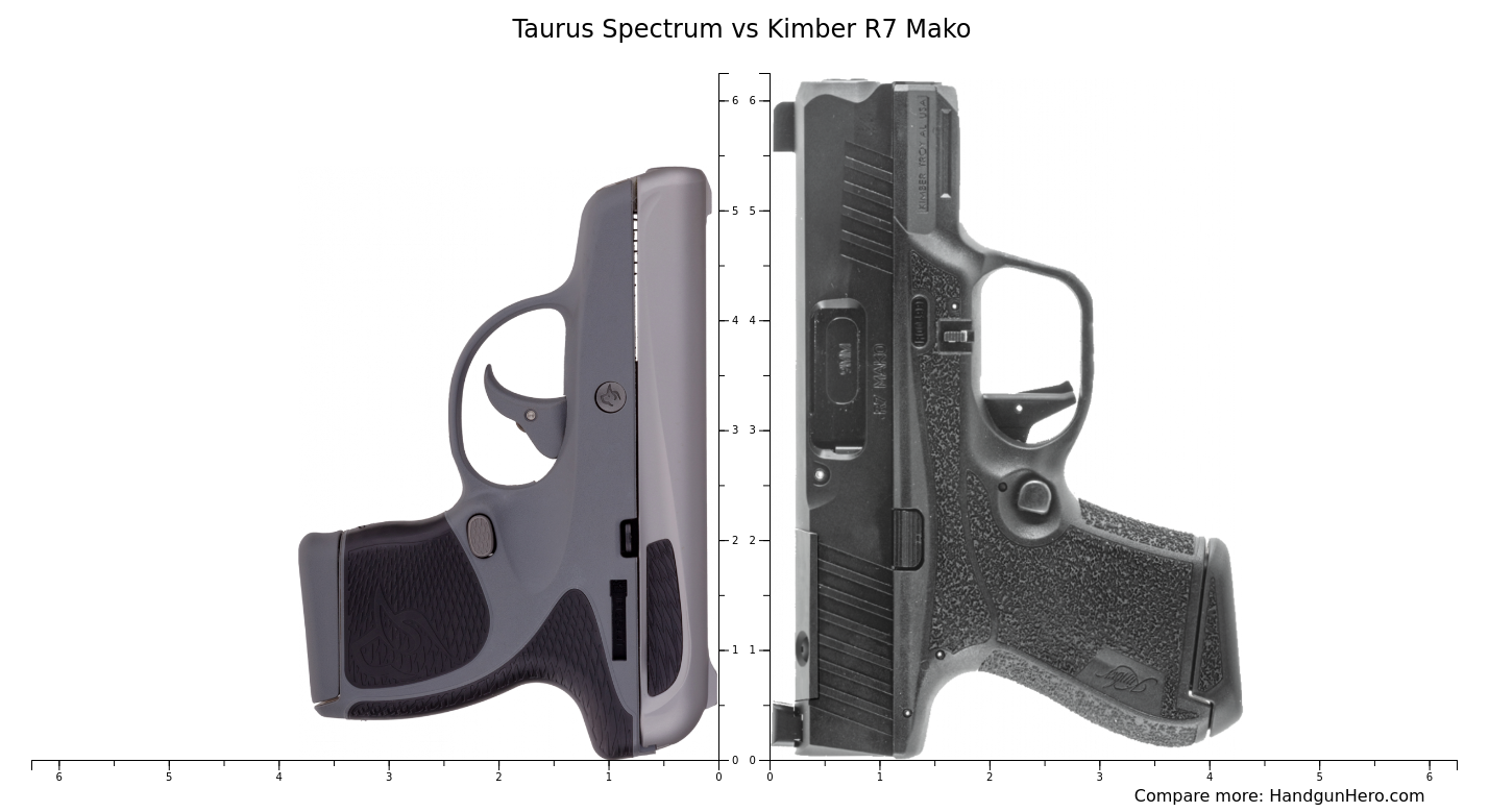 Taurus Spectrum vs Kimber R7 Mako size comparison | Handgun Hero