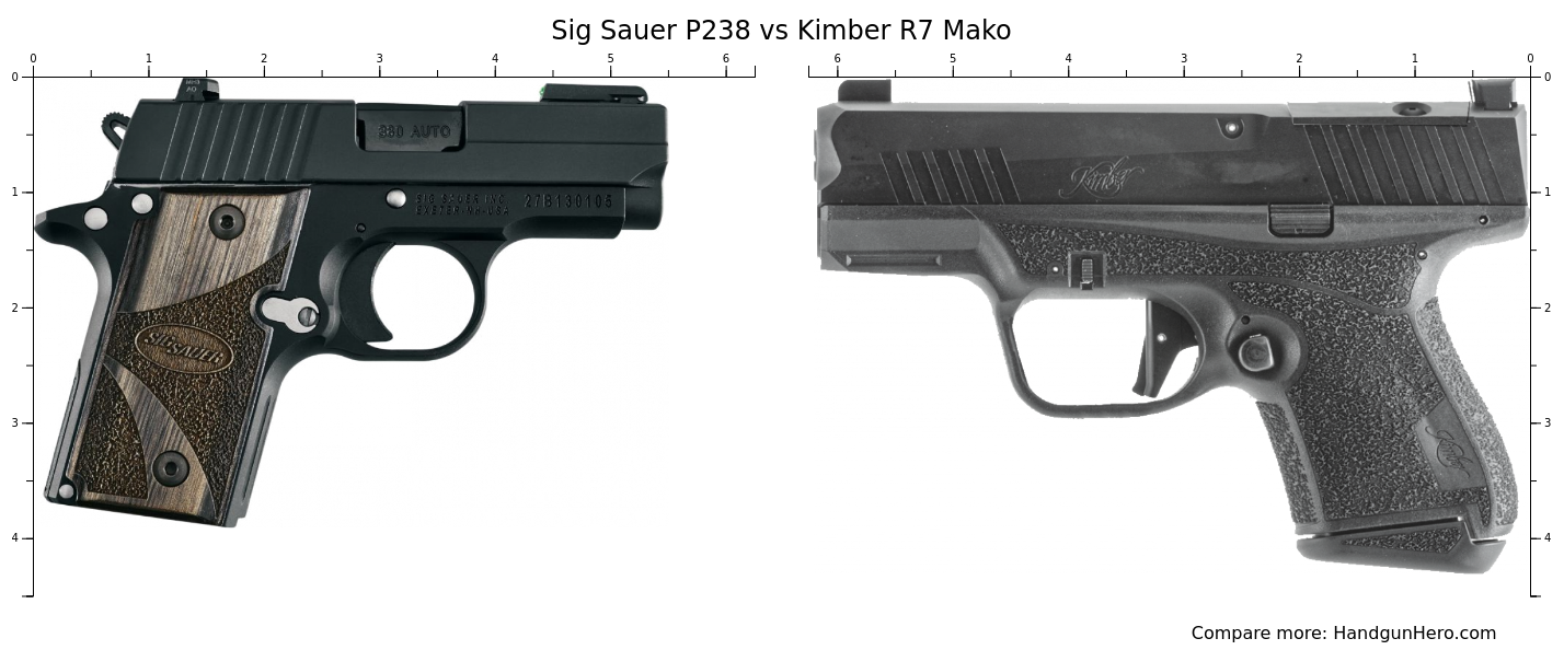 Sig Sauer P238 vs Kimber R7 Mako size comparison | Handgun Hero
