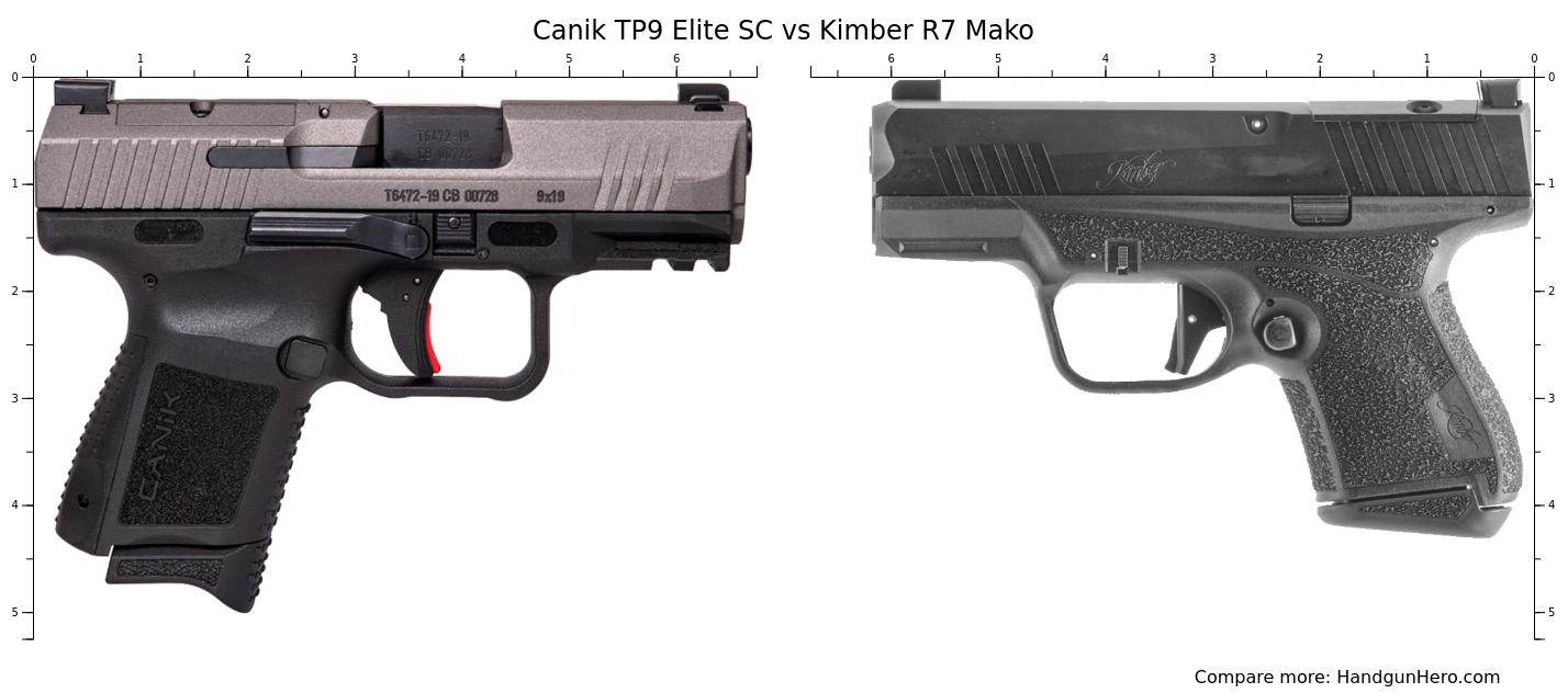 Glock G19 Gen5 vs Canik TP9 Elite SC vs Kimber R7 Mako vs Glock G19 Gen 5 MOS size comparison ...