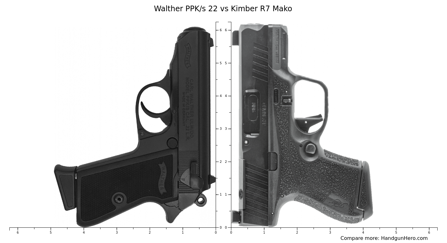 Walther PPK/s 22 vs Kimber R7 Mako size comparison | Handgun Hero