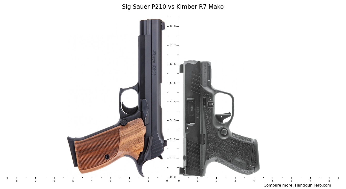 Sig Sauer P210 vs Kimber R7 Mako size comparison | Handgun Hero